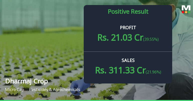 Dharmaj Crop Guard Reports Strong Financial Performance in Q2 FY25