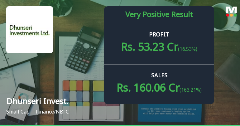 Dhunseri Investments Reports Strong Q2 Performance, Positive Trends in ...