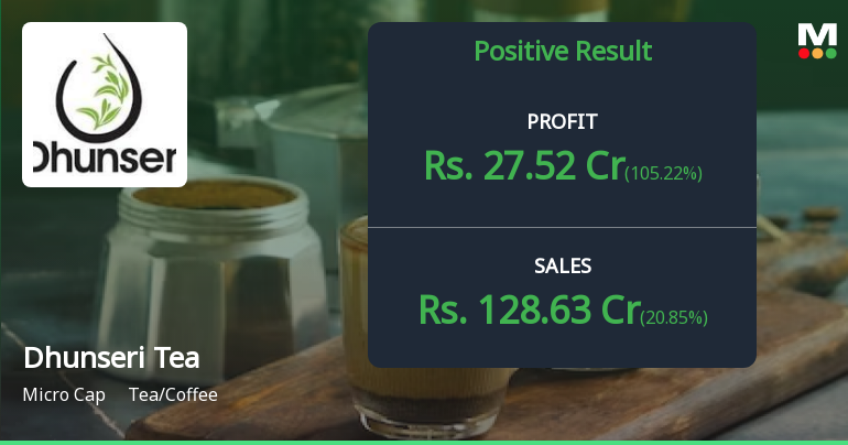 Dhunseri Tea & Industries Reports Strong Financial Performance in Q2 ...