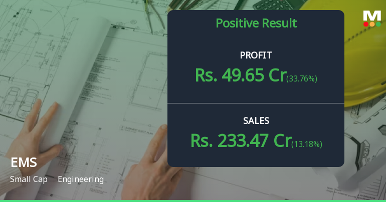 EMS Reports Strong Financial Performance in Q3, Indicating Positive ...