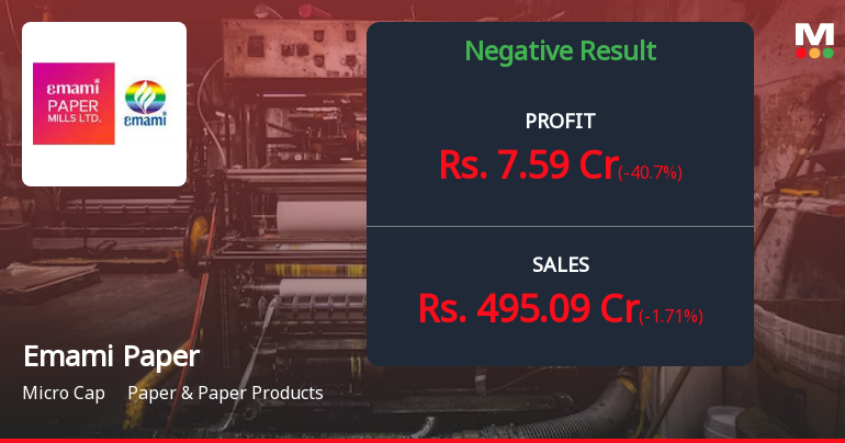 Emami Paper Mills Reports Negative Performance in Q3, Concerns Over Profitability and Debt ...