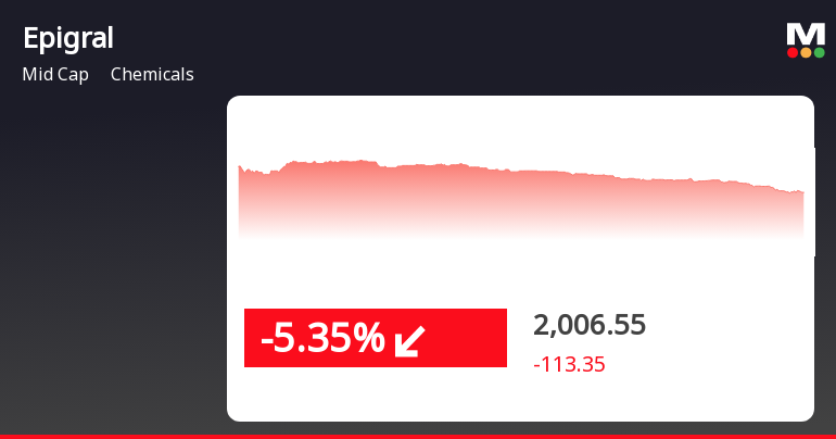 Epigral's Stock Performance Declines, But Moving Averages Show Positive ...