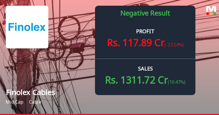 Finolex Cables Reports Negative Financial Performance in Q2 FY24-25