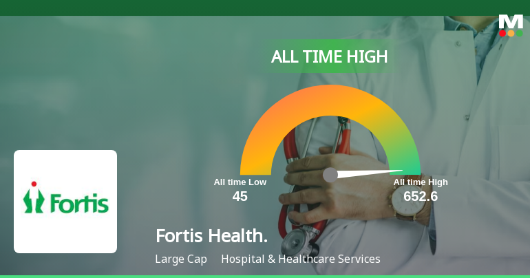 Fortis Healthcare's Stock Reaches All-Time High, Indicating Strong ...