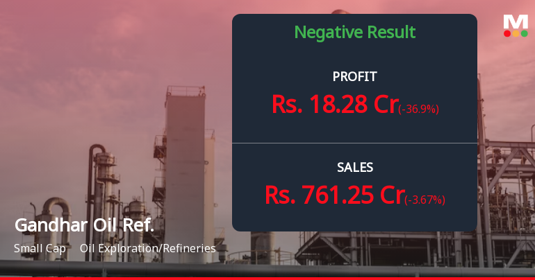 Gandhar Oil Refinery Reports Negative Performance in Q2 FY25