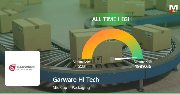 Garware Hi Tech Films Soars to All-Time High, Receives 'Buy' Call from ...
