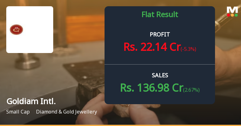 Goldiam Intl. Shows Flat Performance in Q2 FY24-25, But P...