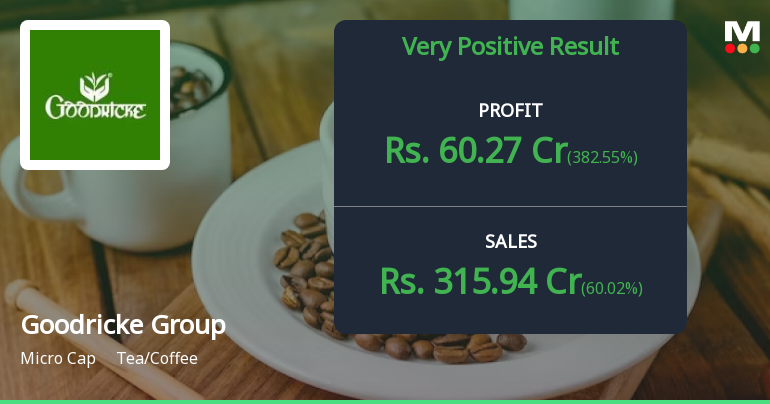 Goodricke Group Reports Strong Financial Performance in Q...
