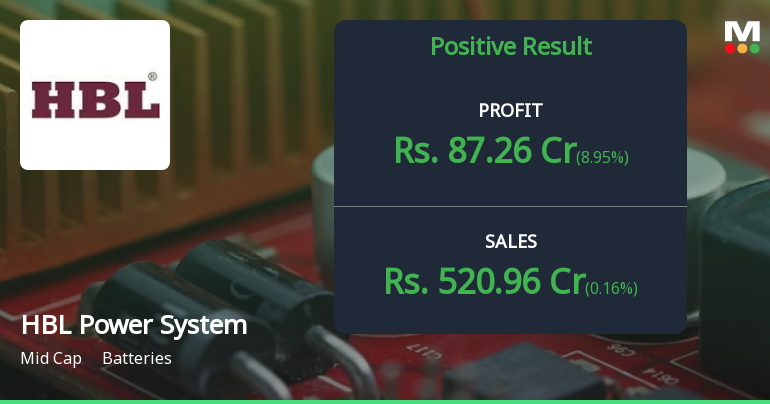 HBL Power System's Q2 financial results show positive performance, but ...