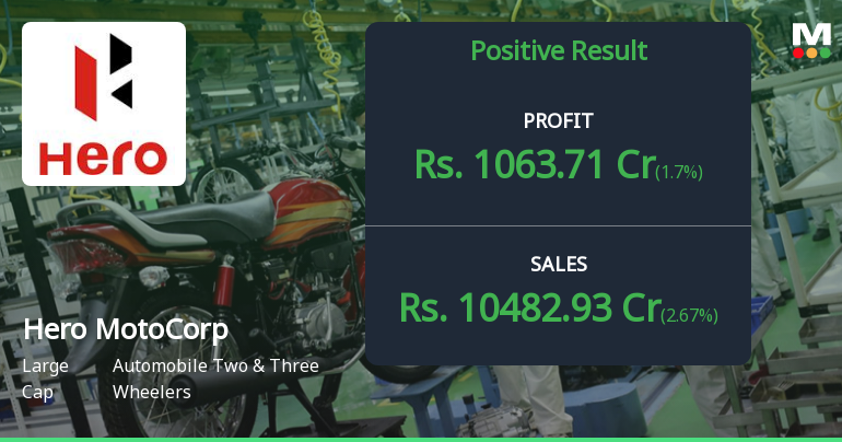 Hero MotoCorp's Q3 Financial Results Show Positive Growth, Debt to Equity Ratio Remains Low