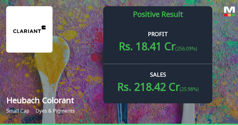 Heubach Colorants India Reports Positive Financial Performance in Q3 2024