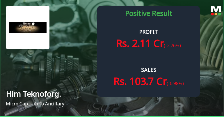 Him Teknoforg. Shows Strong Growth in Financial Performance, Receives 'Hold' Rating from MarketsMOJO