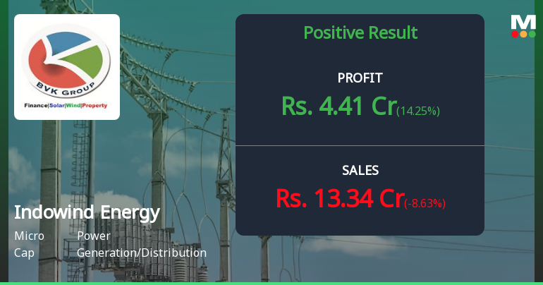 Indowind Energy Reports Positive Financial Performance in...