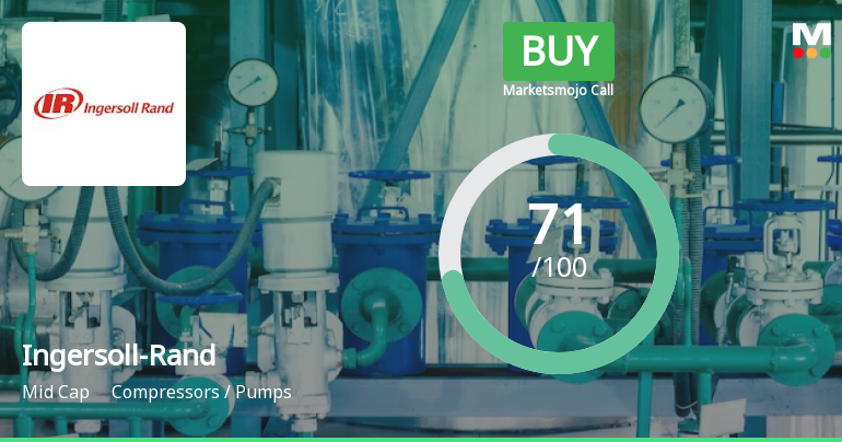 Ingersoll-Rand (India) Receives 'Buy' Rating from MarketsMOJO, Strong ...