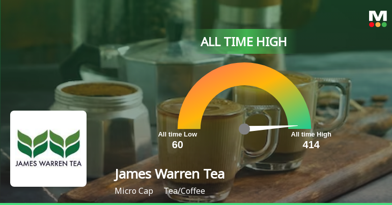 James Warren Tea . Reaches All-Time High Price, Outperforms Sector and ...