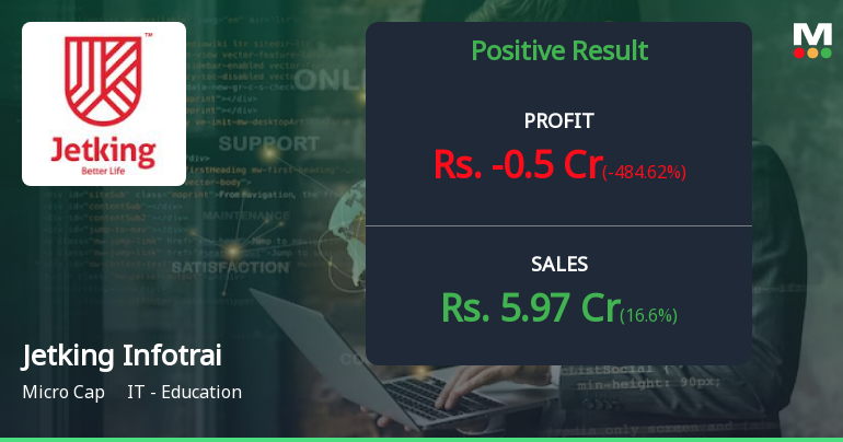 Jetking Infotrain Reports Positive Sales Trend, But Profitability ...