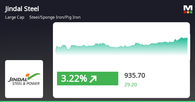JSPL Stock Sees 3.28% Increase, MarketsMOJO Gives 'Hold'