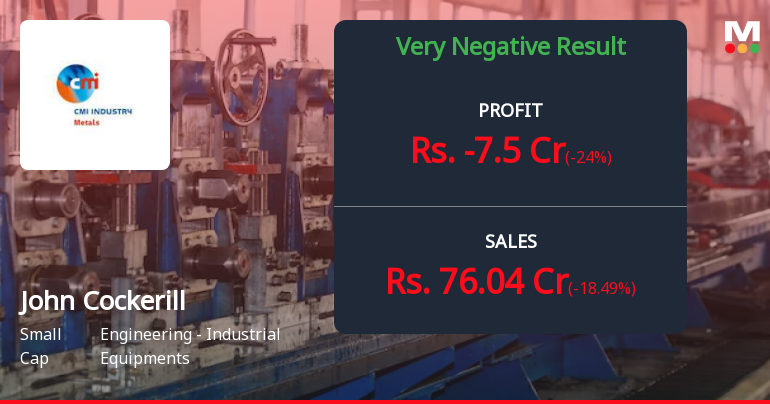 John Cockerill India's Q2 FY24-25 Financial Results Show ...
