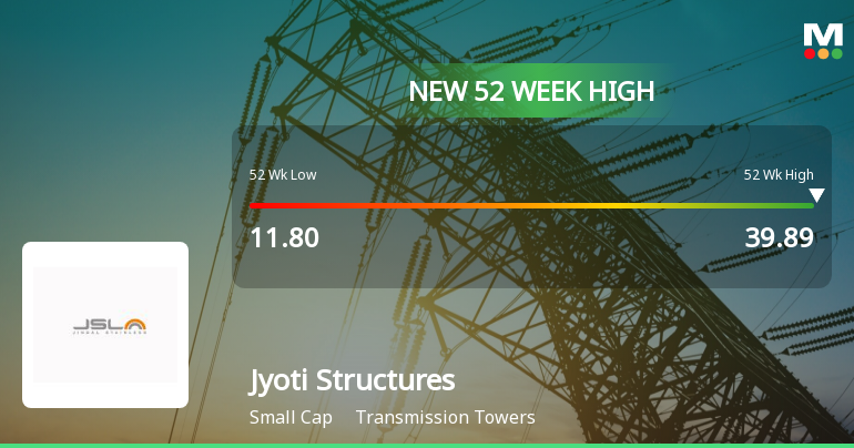 Jyoti Structures' Stock Hits 52-Week High, Outperforms Sector by 6.81%