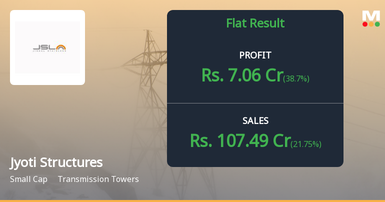 Jyoti Structures Reports Mixed Performance in Q2 FY25 Financial Results
