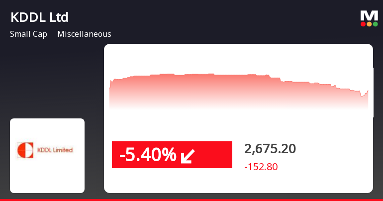 KDDL Stock Drops -7.23% and Labeled as 'Sell' by MarketsMOJO