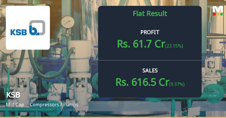 KSB's Q3 Financial Results Show Positive Trends in Profitability and Liquidity