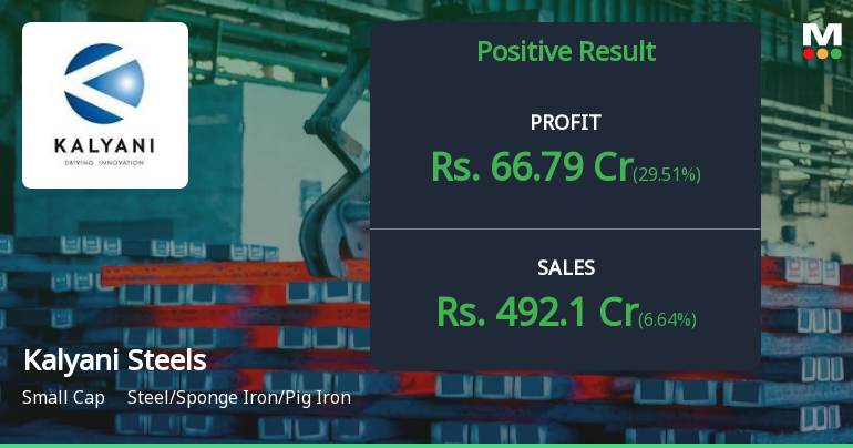 Kalyani Steels Reports Positive Financial Performance in ...