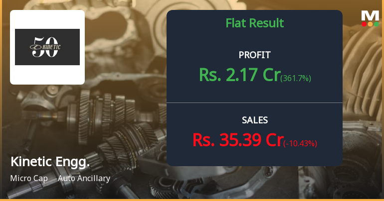 Kinetic Engineering's Q2 FY25 results show mixed performance, with ...