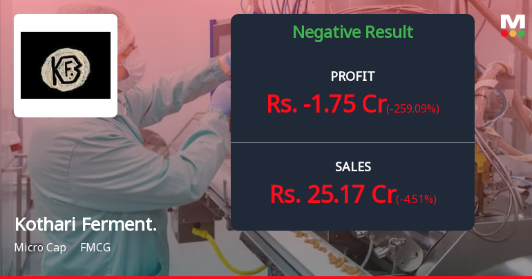 Kothari Fermentation & Biochem's Q2 financial results show decline in ...