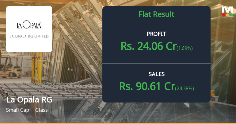 La Opala RG's Q2 FY25 financials show mixed performance, with high ...