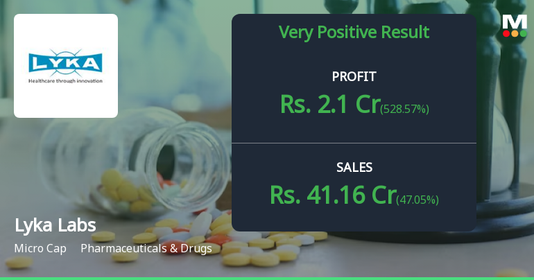 Lyka Labs Reports Strong Financial Performance in Q3 2024, Focus on ...