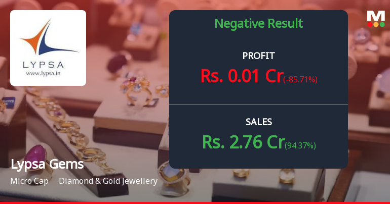 Lypsa Gems & Jewellery Reports Mixed Financial Results for Q2 FY25, PAT ...