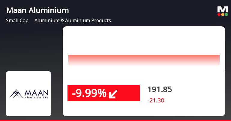 Maan Aluminium's Stock Declines by -9.99% Amidst Volatile Performance