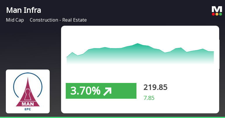 Man Infra's Stock Performance Continues to Soar, Outperforming Sector ...