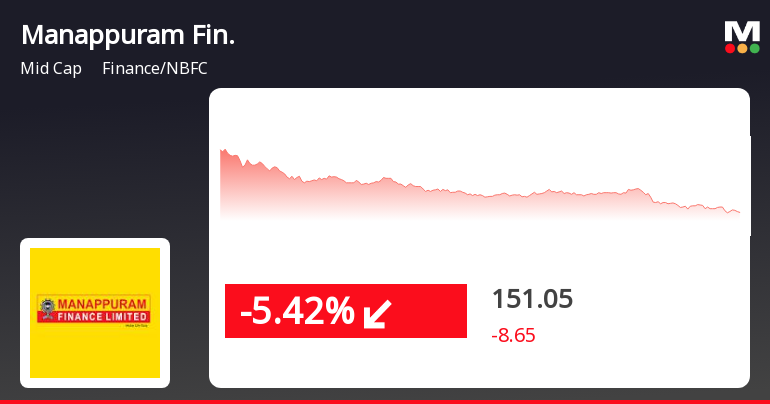 Manappuram finance stock price store
