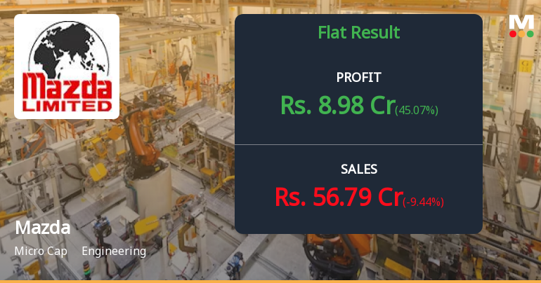 Mazda's Q2 FY24-25 financials show improvement, but net sales and ...