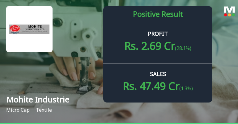 Positive Quarter for Mohite Industrie with Growth in Sale...