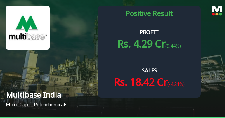 Multibase India Reports Record High Profits in Q3 2024 Financial Results