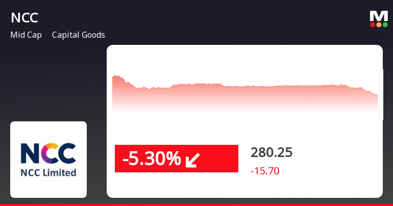 NCC Stock Sees Fourth Consecutive Day of Losses, But Remains a ...