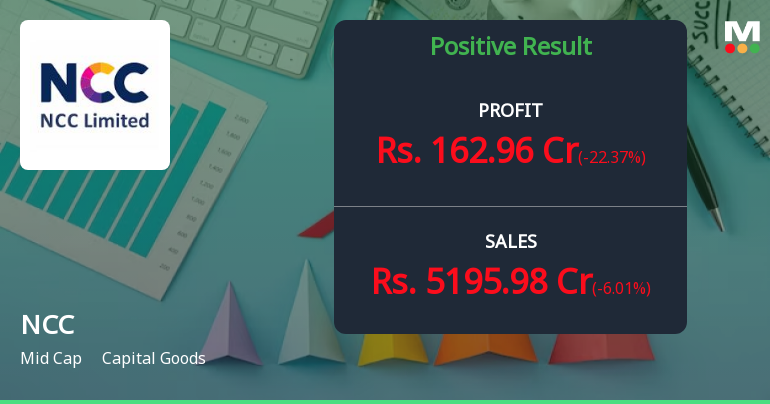 NCC's Q3 Financial Results Show Positive Performance with Some Areas ...