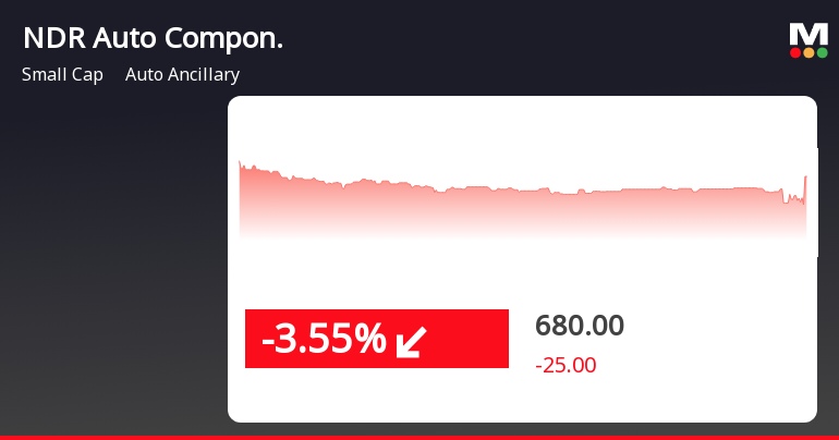 NDR Auto Components' Stock Price Drops -7.32% on November 13th, 2024