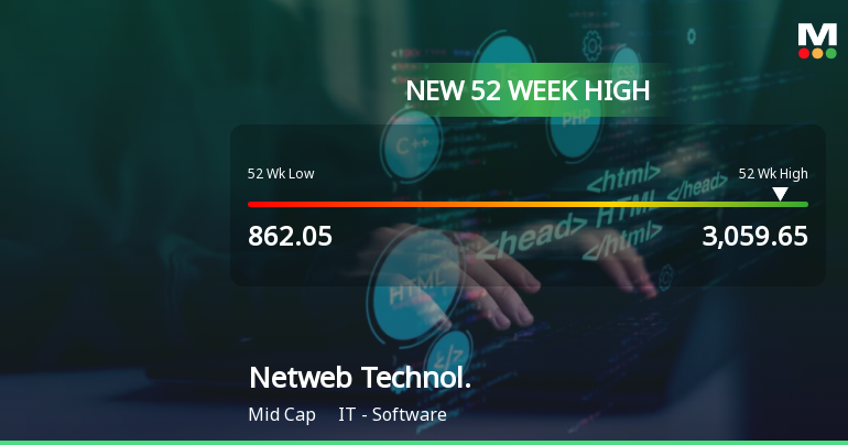 Netweb Technologies India's Stock Reaches 52-Week High, Outperforms ...