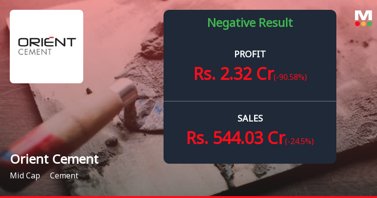 Orient Cement's Q2 FY24-25: Decline in Net Sales and Profitability, But High Dividend Payout ...