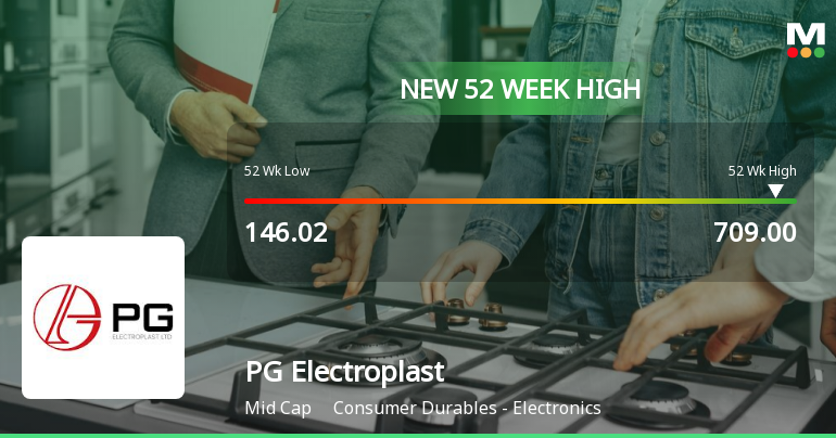 PG Electroplast's Stock Hits 52-Week High, Attracts Attention of ...