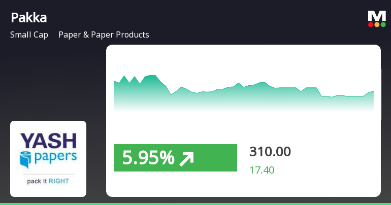 Pakka's Stock Performance Reflects Resilience and Potential in Paper ...