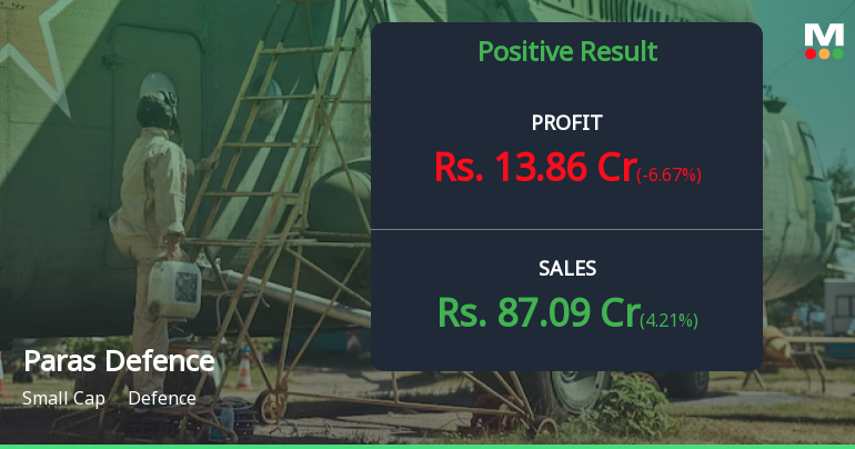 Paras Defence and Space Technologies Shows Positive Financial ...