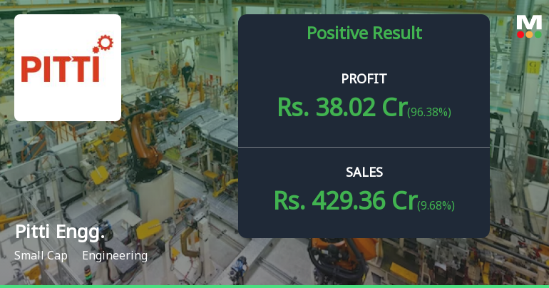 Pitti Engineering Reports Positive Q2 Results, PAT Increases by 60%