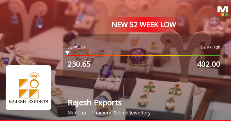 Rajesh Exports Ltd. Hits 52-Week Low, MarketsMOJO Labels it as 'Strong ...
