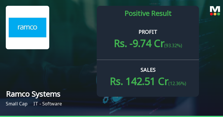 Ramco Systems Reports Strong Financial Performance in Q3 ...