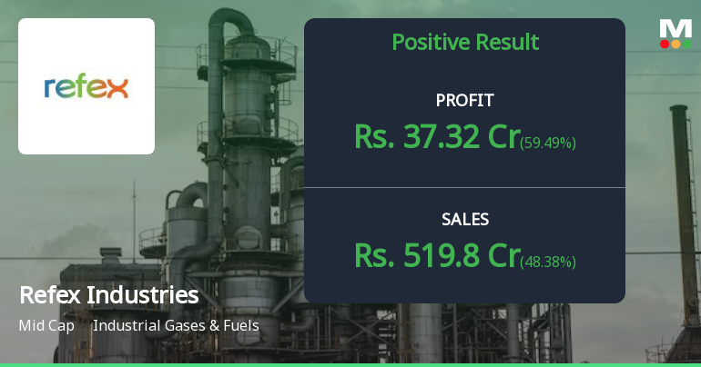 Refex Industries Reports Positive Financial Results, Poised for Growth ...